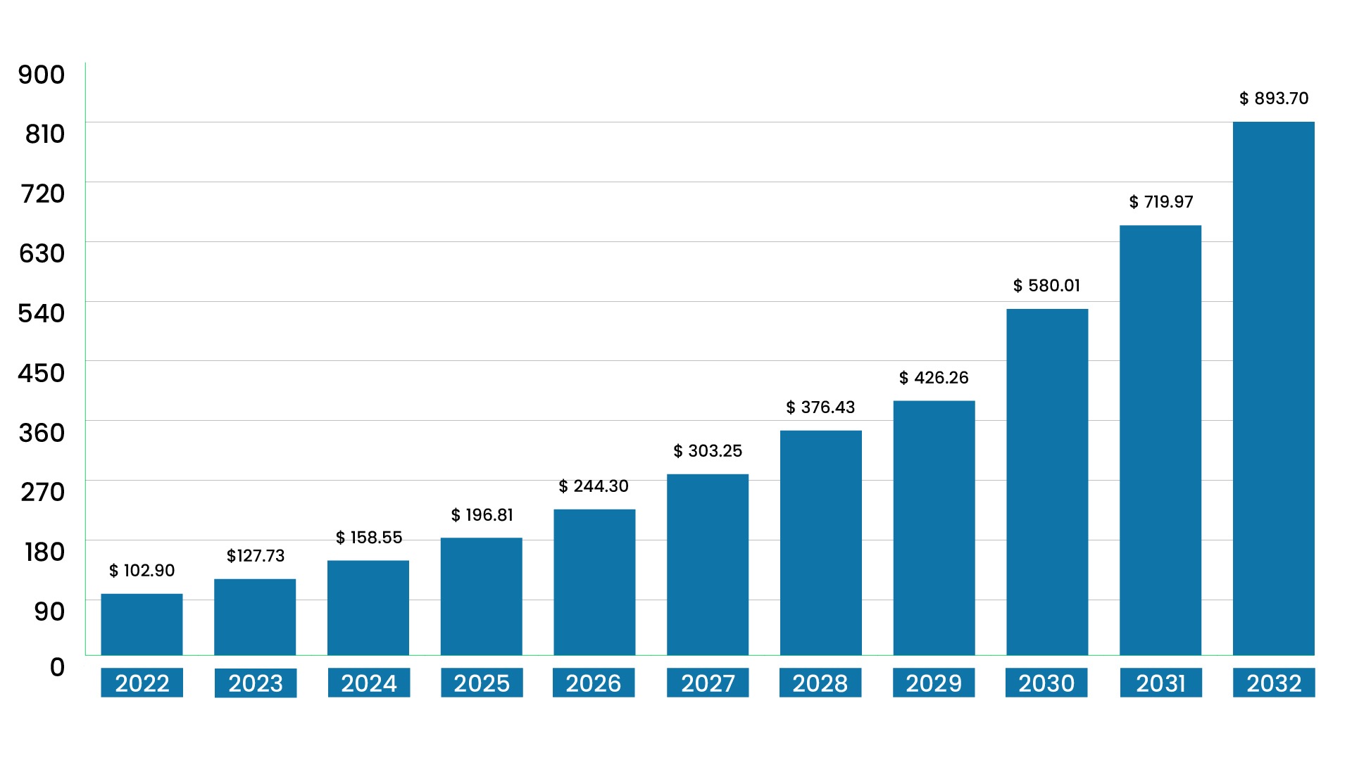 Telemedicine And Telehealth Trends And Its Effects
